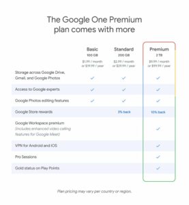 Google One 2TB+ subscribers gain enhanced video calling